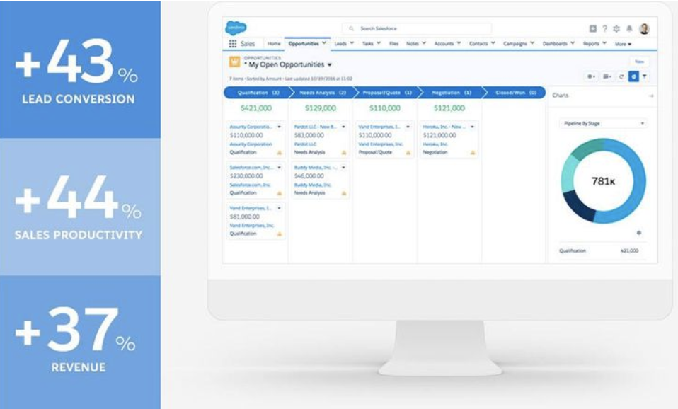 Top 5 Salesforce Territory Management Best Practices To Remember